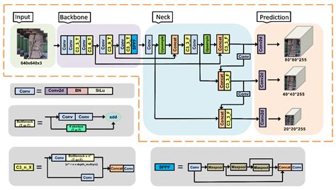 Surface Crack Detection Method For Coal Rock Based On Improved Yolov5