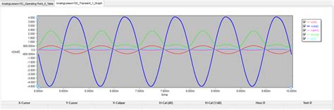 Advanced Tutorial Lesson Investigating Audio Power Amplifiers Emagtech Wiki