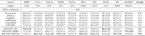 Table I From Reinforced Sample Selection For Graph Neural Networks