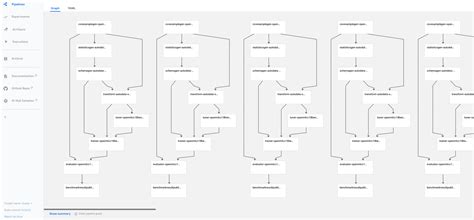 Kubeflow Dashboard No Graph To Show Upon Running The Pipeline Issue Kubeflow