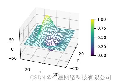 Python Matplotlib Matlab Python Matlab Csdn