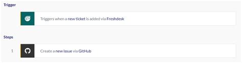 What Is Github Know Integration Possibilities Quickwork