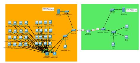 GitHub Donxuiqote DMJ Projek Tugas Kuliah Membuat Analisis Dan Desain Jaringan Dari Lab PTIK