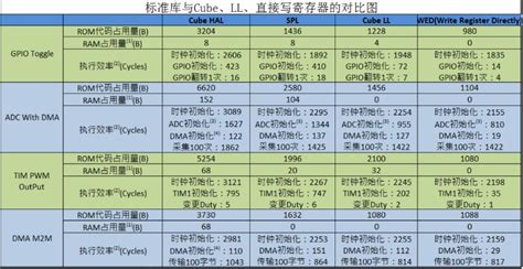 【嵌软】stm32的4种开发方式介绍 我的学记刘航宇的博客