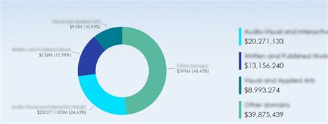 Solved How To Dynamically Format Numbers Currency And Ab