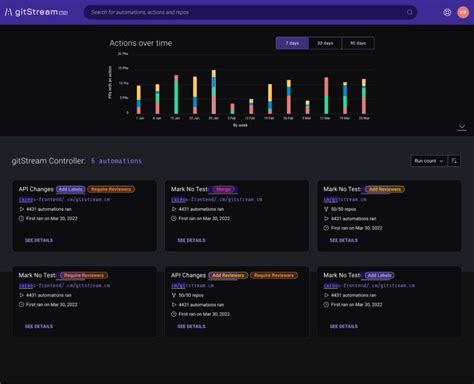 Jared Pinson On Linkedin Automation Optimization Codereview