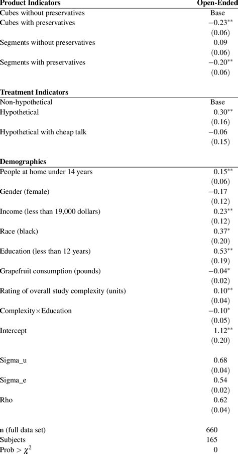 Three Treatment Random Effect Tobit Model Download Table