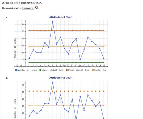 Solved Data Showing The Number Of Errors Per One Thousand