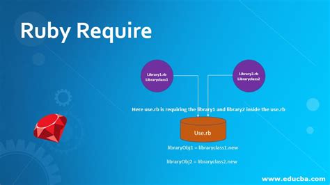 ruby require how does required statement work in ruby