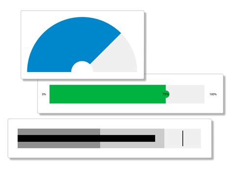 Linear And Radial Gauges Blazor Gauges Componentone