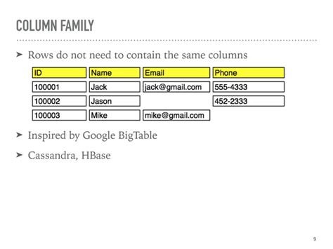 sql or nosql oracle cloud day istanbul ppt
