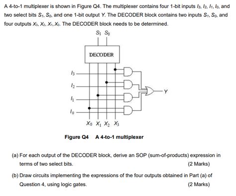 Solved A 4 To 1 Multiplexer Is Shown In Figure Q4 The Chegg Com