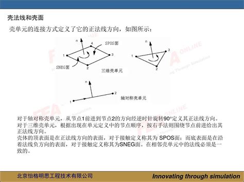 Abaqus第三讲：应用壳单元 Word文档在线阅读与下载 无忧文档