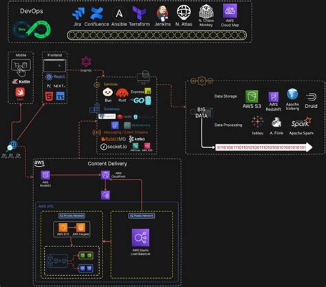 Khalid Zegani On Linkedin Ecommerce Microservices Devops