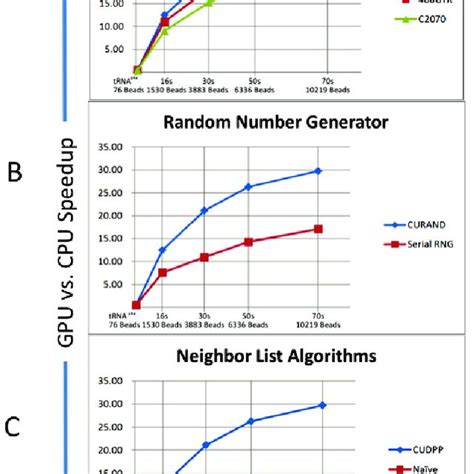 Sop Model Md Simulation Performance Benchmarks With Gpu Optimized Download Scientific Diagram