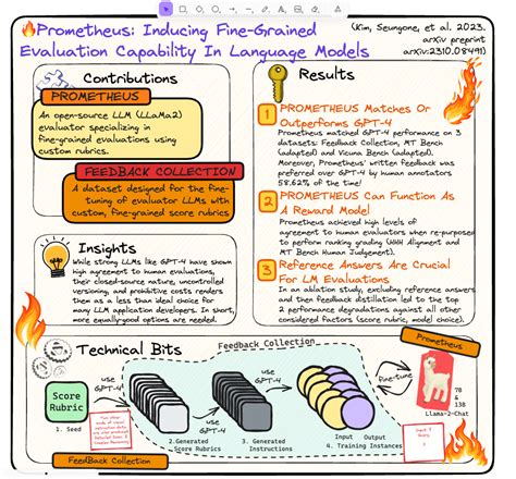 Llamaindex Rag Evaluation Showdown With Gpt 4 Vs Open Source