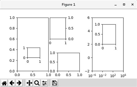 Matplotlib Tutorial Inset Locator Demo