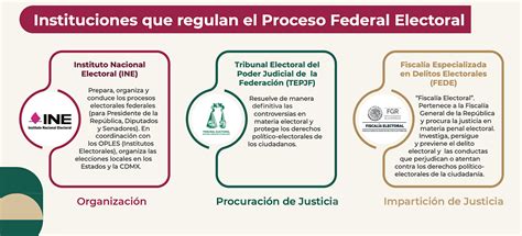 El Programa De Blindaje Secretaría De Bienestar