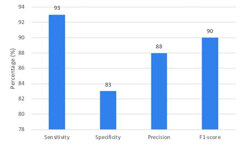 Results Of Robustness Experiments Download Scientific Diagram