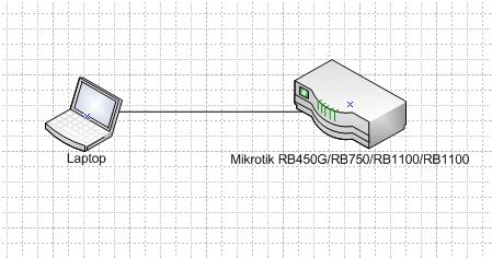 Manual Guide Install Router OS Mikrotik Using NetInstall Mikrotik
