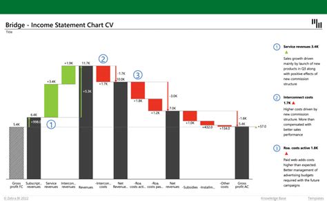 How To Perform Pricing Analysis In Excel Zebra Bi