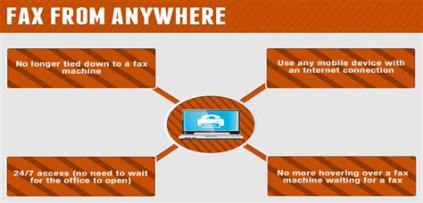How Does Online Fax Work