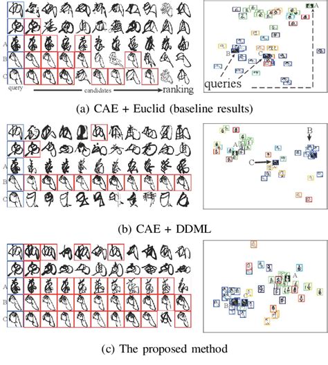 Figure 1 From Training Convolutional Autoencoders With Metric Learning