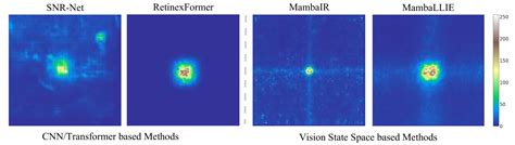Retinexmamba Retinex Based Mamba For Low Light Image Enhancement Ai