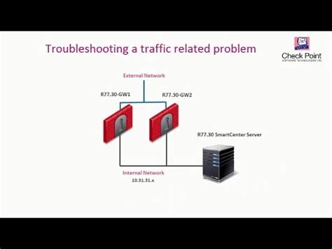 Troubleshooting ClusterXL Part YouTube