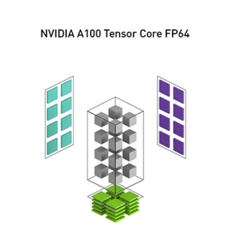 Devzone Nvidia Hpc Sdk 最新资讯 英伟达ai计算专区 智东西