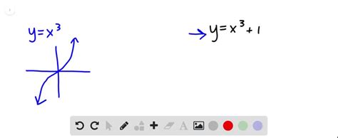 Solvedgraph The Function By Hand Not By Plotting Points But By Starting With The Graph Of One
