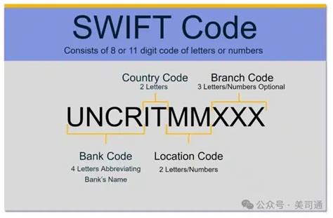 外贸收款中swift Iban Fedwire Sort Code都是什么代码？如何使用？ 美司通 Beijing Meisitong Technology Co Ltd