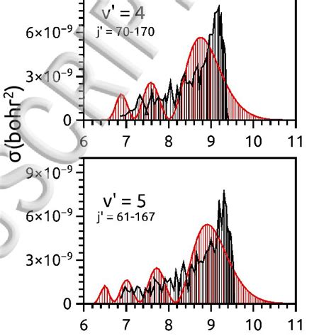 Schematic Representation Of The Surface Hopping Radiative Association Download Scientific
