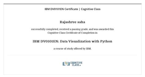Rajashree Saha On Linkedin Python Datavisualization Ibm