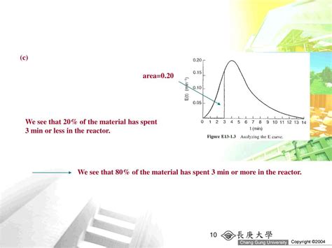 Ppt Residence Time Distribution For Chemical Reactors Powerpoint Presentation Id3364521