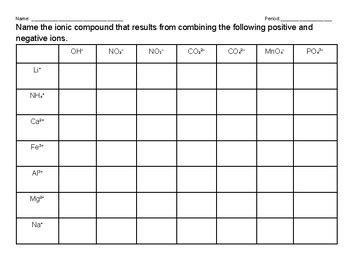Naming Ionic Compounds With Polyatomic Ions By Soltis S Science Shop