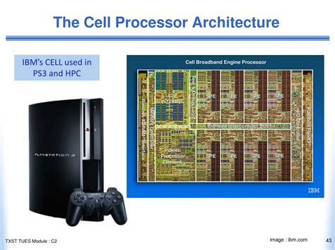 Ppt Inter Processor Parallel Architecture Powerpoint Presentation