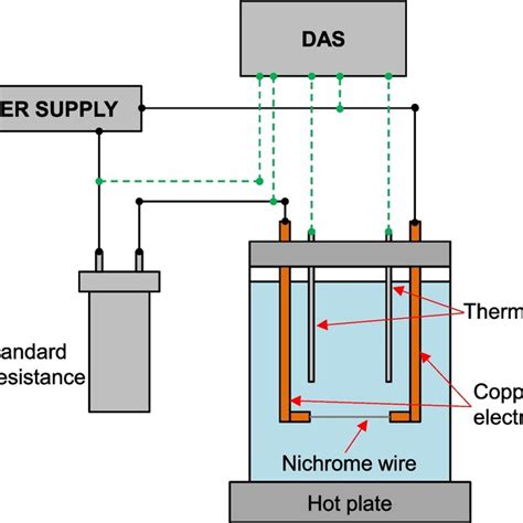 Two Dimensional Simulation Domain For Conjugate Heat Transfer Download Scientific Diagram