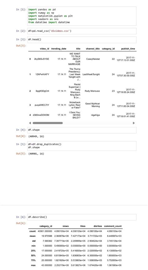 Prasanna Soma On Linkedin Mainflow Internship Task 4