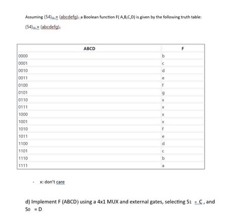 Solved Assuming 5410abcdefg2 A Boolean Function