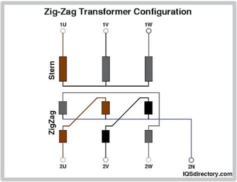 Zig Zag Transformer Manufacturers Suppliers