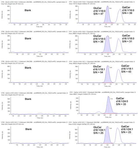 Lipid Quantification Kit Colorimetric At Gladys Starr Blog