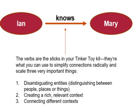 What Data Scientists Overlook When It Comes To Knowledge Graphs DataScienceCentral