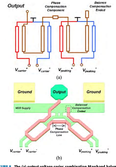 Figure 1 From A V Band Doherty Power Amplifier Based On Voltage Combination And Balance