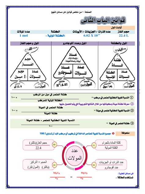قوانين الكيمياء 3ث Pdf