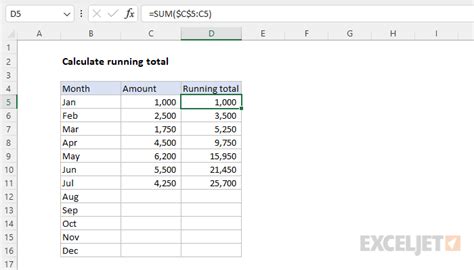 Calculate Running Total Excel Formula Exceljet