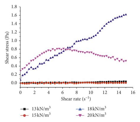 Comparison Of Different Rheological Models A Rheological Download Scientific Diagram