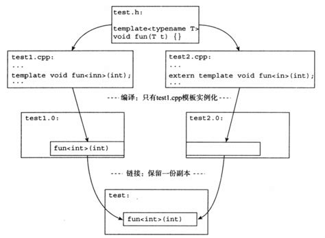 深入理解c11:c11新特性解析与应用 东风草堂博客 深入理解c11:c11新特性解析与应用 东风草堂博客