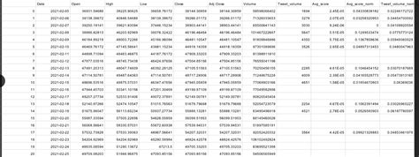 lstm price prediction model r learnmachinelearning
