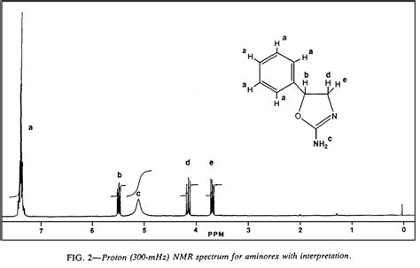 Organic Spectroscopy International Examples Of 1h Nmr Spectra